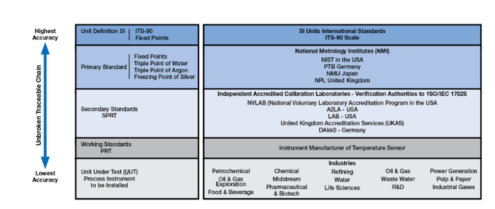 How to Perform an RTD Calibration