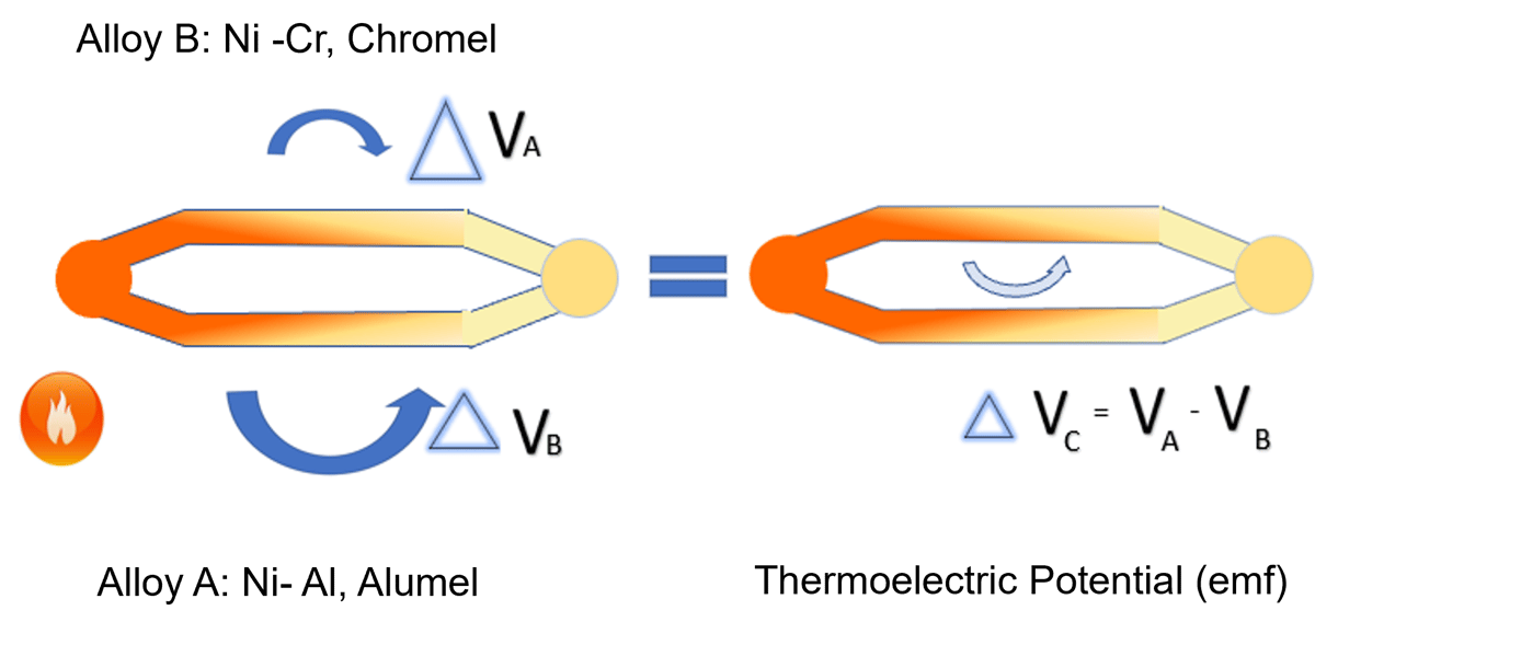 What is a Thermocouple