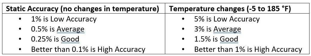 What is a pressure transducer?