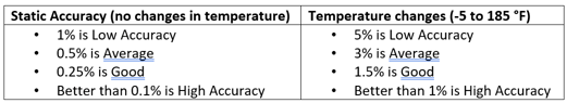 What is a pressure transducer?