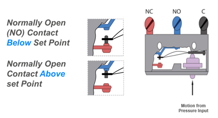 What is a Pressure Switch?