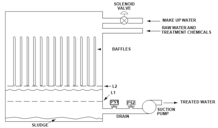 Can Pressure Switches be Used to Monitor and Control Tank Level Pressure?