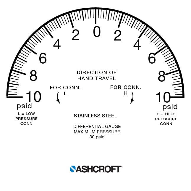 How Can I Order Custom Dials for Pressure Gauges?