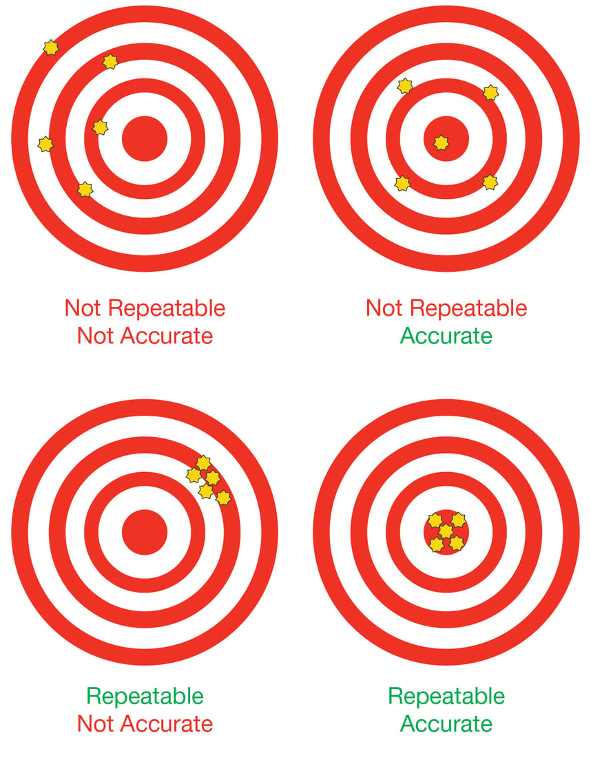 Three Components of Pressure Calibration for Critical Process Instruments