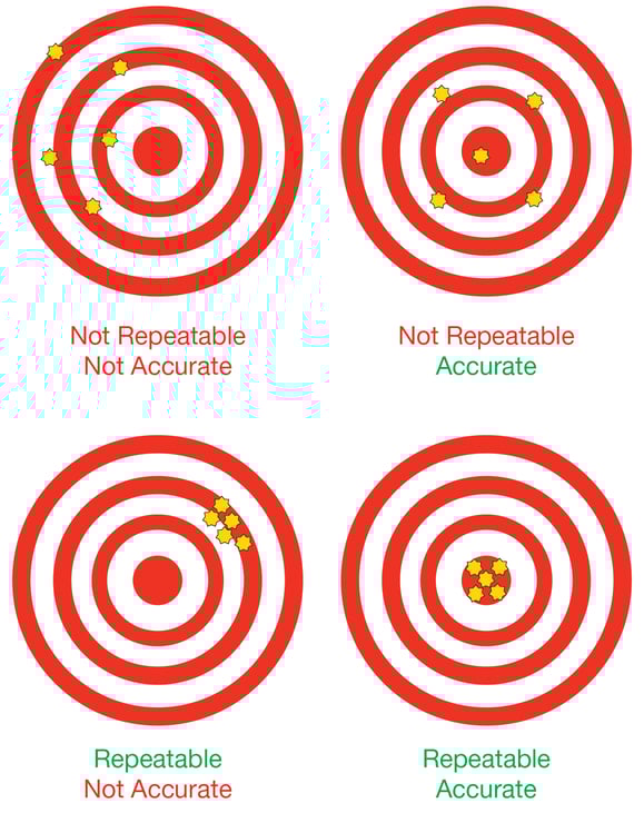 Three Critical Components of Pressure Instrument Calibration