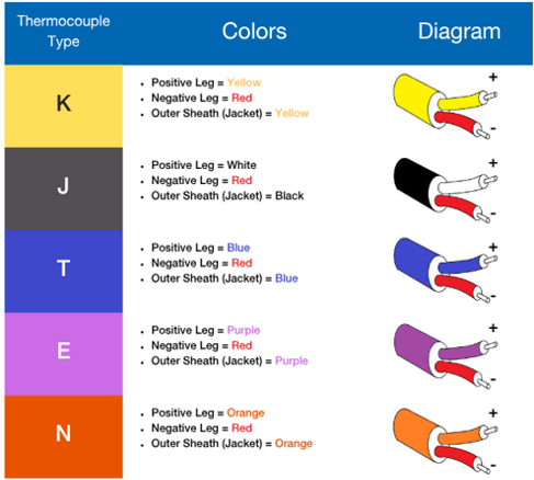Thermocouple and RTD Lead Wire Extensions: What You Need To Know