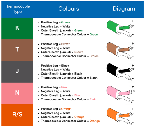 Thermocouple and RTD Lead Wire Extensions: What You Need To Know