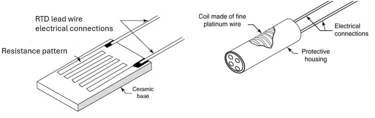 When to Use an RTD vs. a Thermocouple Temperature Sensor