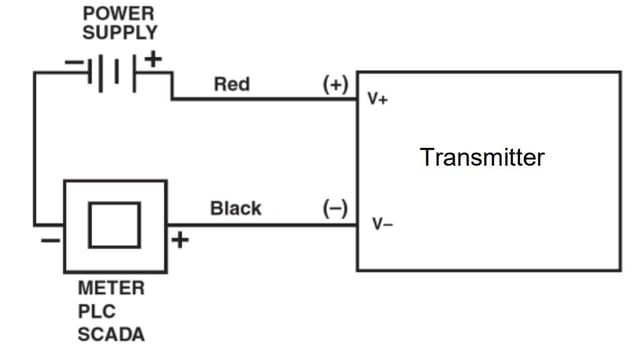 Advantages of a 2-Wire 4-20 mA Analog Output