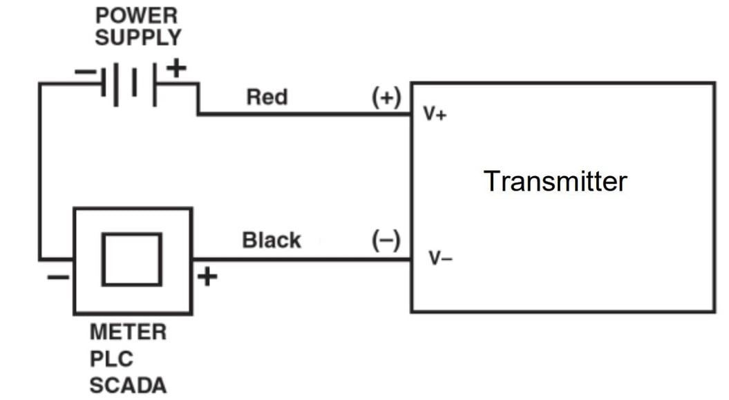 Advantages of a 2-Wire 4-20 mA Analog Output