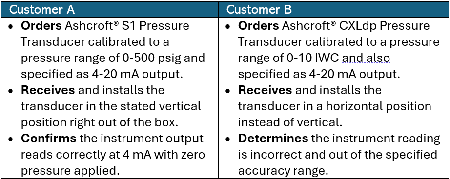Can a pressure transducer be installed in any orientation?