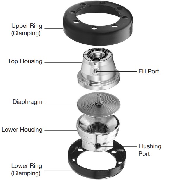 Reasons to Use a Diaphragm Seal or Isolation Ring