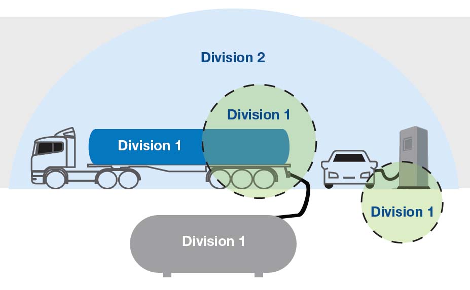 Class and Division Codes on Explosion-Proof Pressure Switches