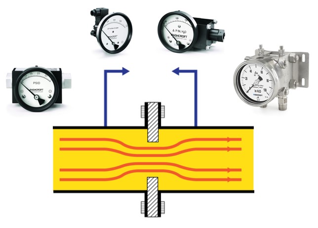 What is a Differential Pressure Gauge?