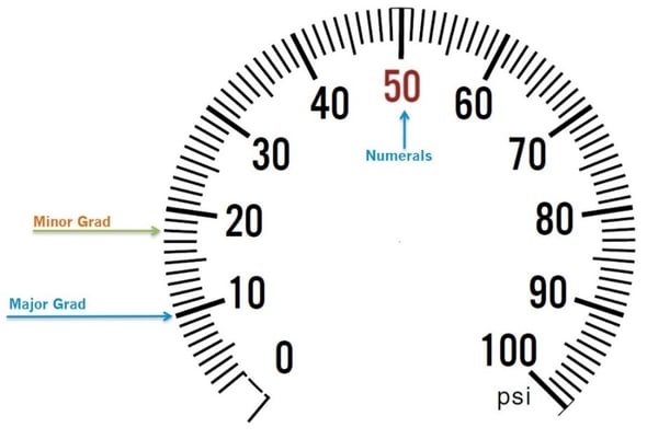 How Do I Select the Right Pressure Gauge Range?