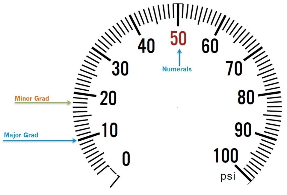 How Do I Select the Right Pressure Gauge Range?