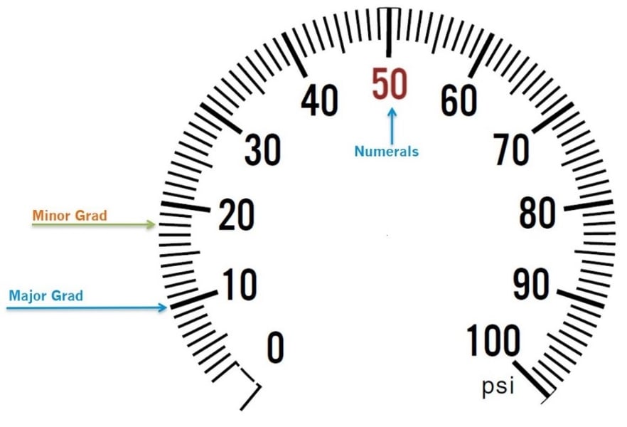 How Do I Select the Right Pressure Gauge Range?