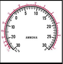 How Do I Select the Right Pressure Gauge Range?