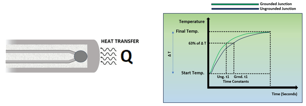 Grounded vs. Ungrounded Thermocouple Junctions: Why Select One over the ...