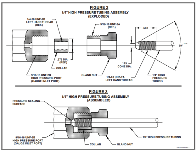 Selecting the Right Pressure Gauge for Ultra-High-Pressure Applications