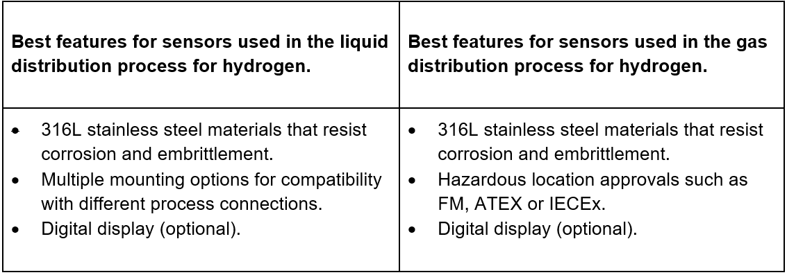 What are Safe Temperature Sensors for Hydrogen Applications?