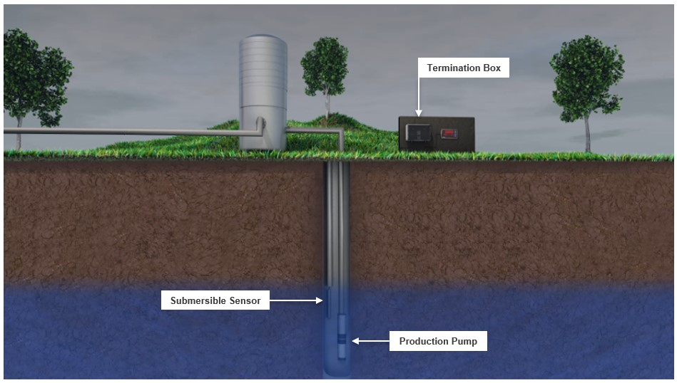 What is a Submersible Pressure Transmitter and How Does it Work?