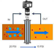 What is a Pressure Switch?