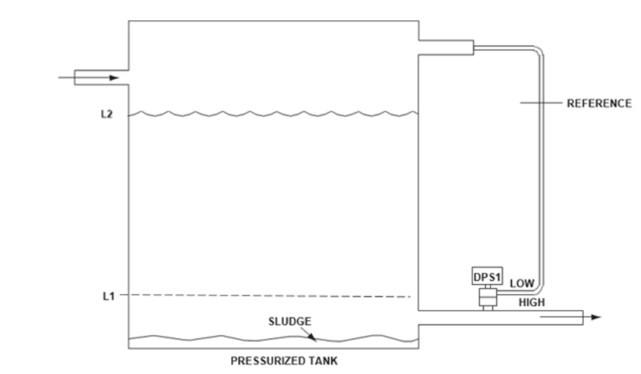 Can Pressure Switches be Used to Monitor and Control Tank Level Pressure?