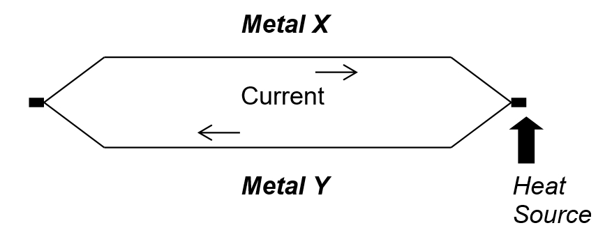 How Does a Thermocouple Work?