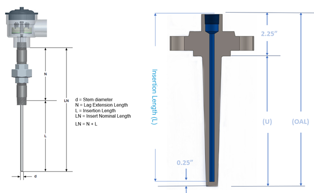 How to Fit a Thermowell to Bimetal Thermometers, Thermocouples and RTDs