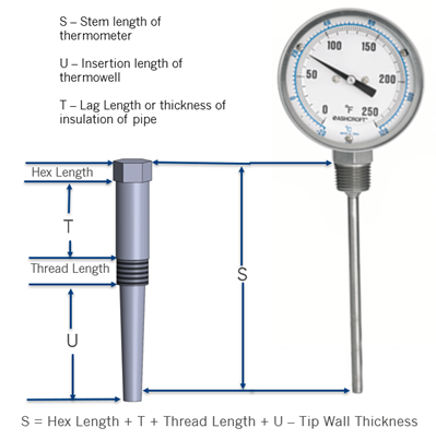 Fitting a Thermowell to Bimetal Thermometers or RTDs/Thermocouples