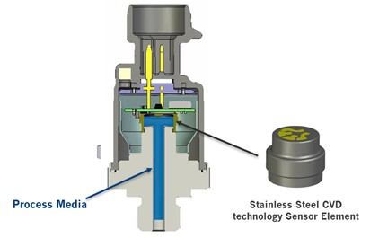 What is CVD Technology and Why is it Important in OEM Applications?