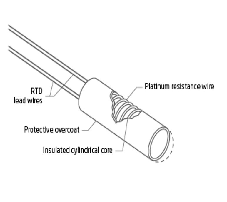 How to Select the Right RTD Sensing Element for Your Application