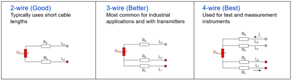 What is an RTD?