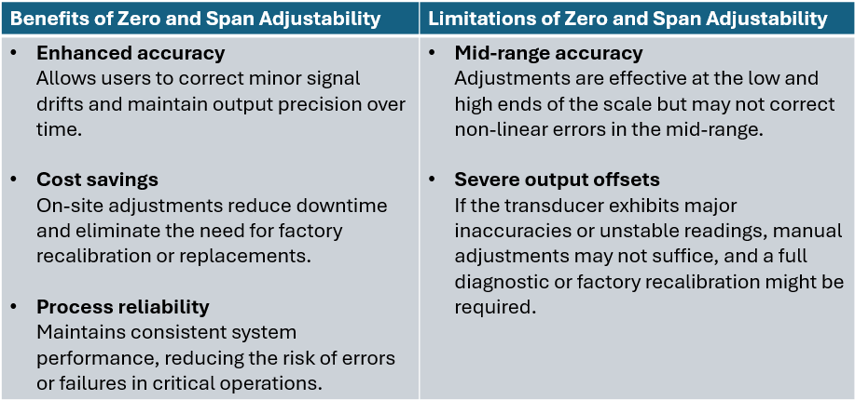 Benefits of Zero and Span Adjustability in Pressure Sensors?